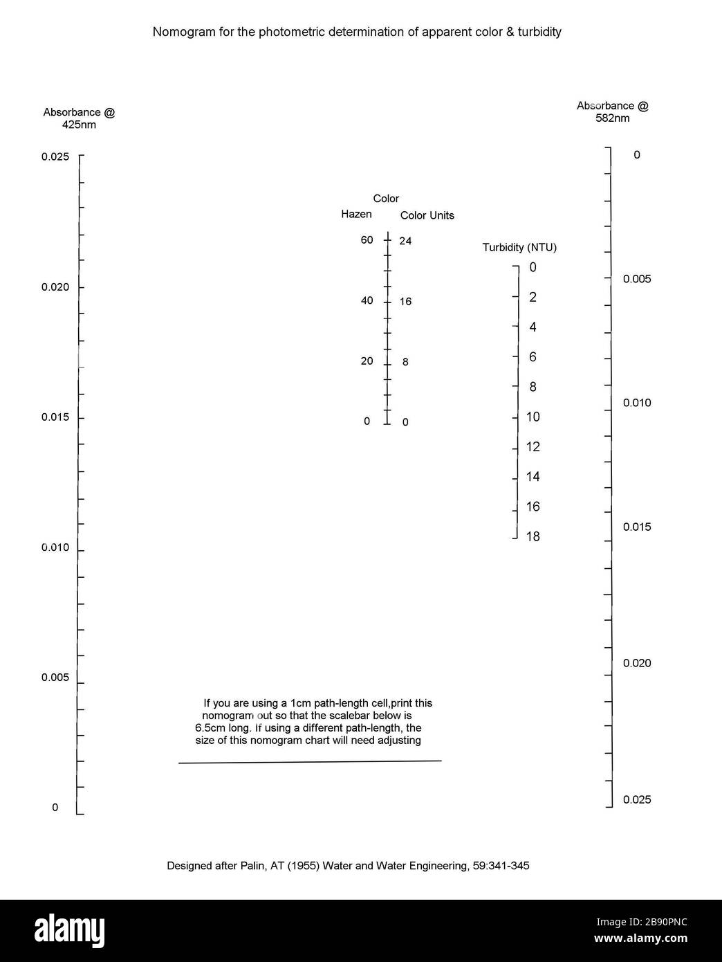 15 color Cut Out Stock Images & Pictures - Alamy