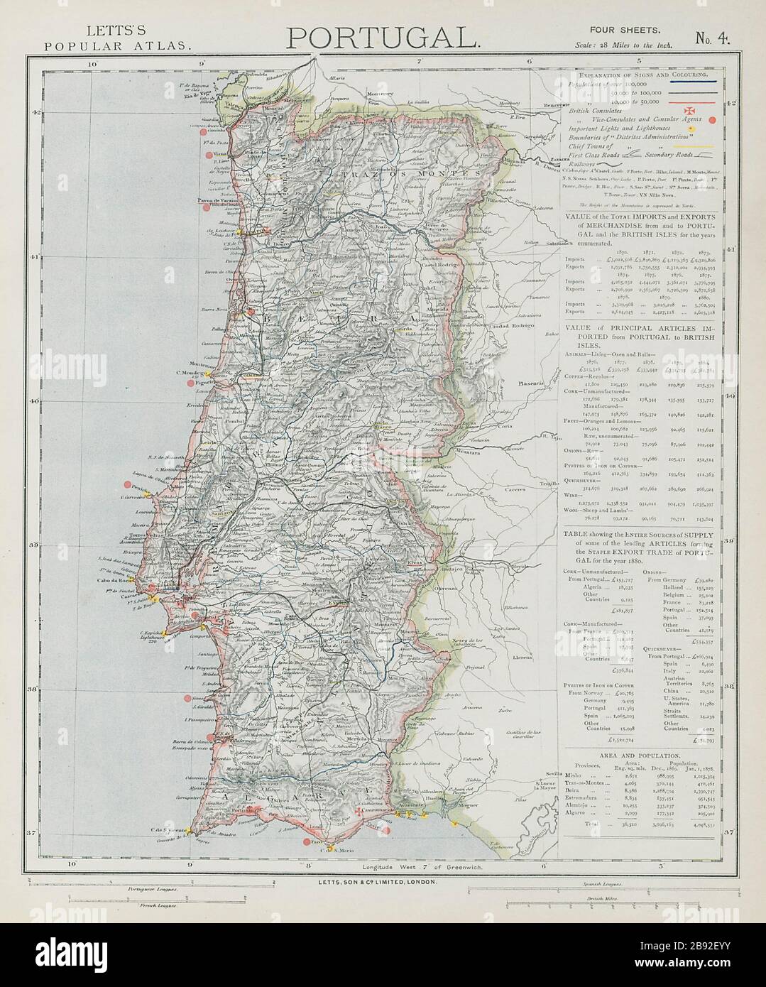 PORTUGAL. Railways Lighthouses British Consuls exports to UK. LETTS ...
