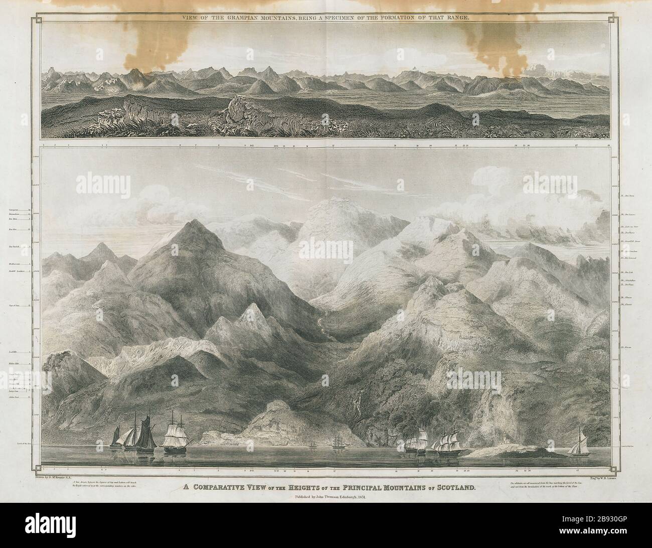 Principal mountains of Scotland comparative. View of Grampians. THOMSON ...