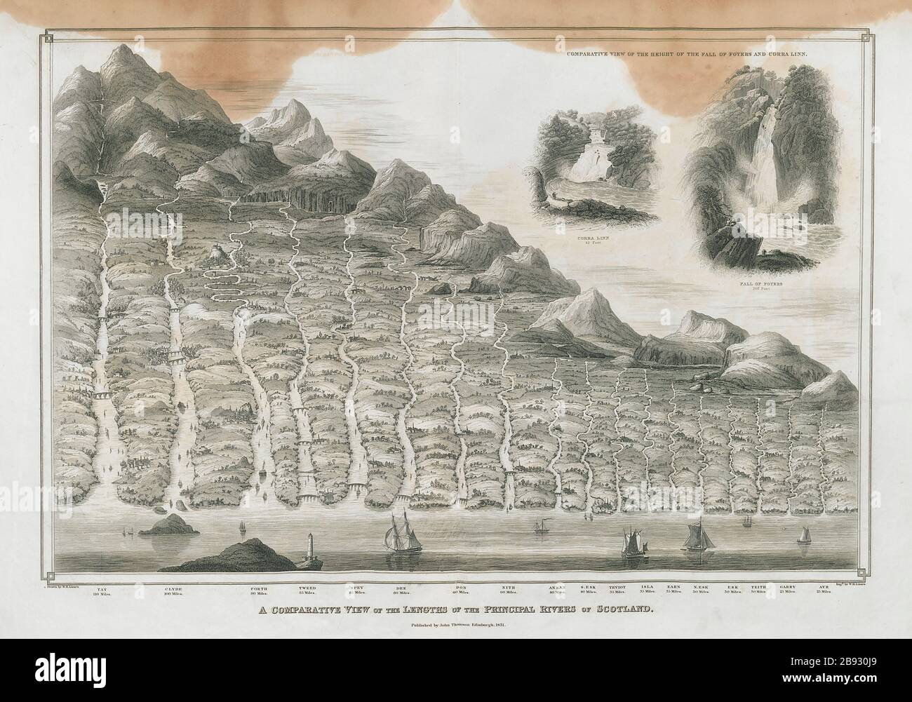 Scotland principal rivers comparative. Tay Clyde Forth Tweed Spey ...