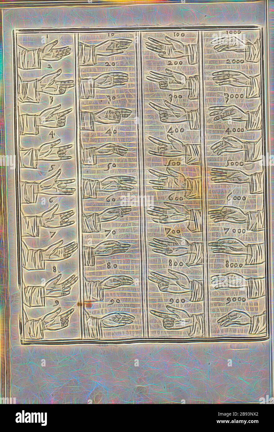counting system, Illustration of the hand counting system from the 16th ...