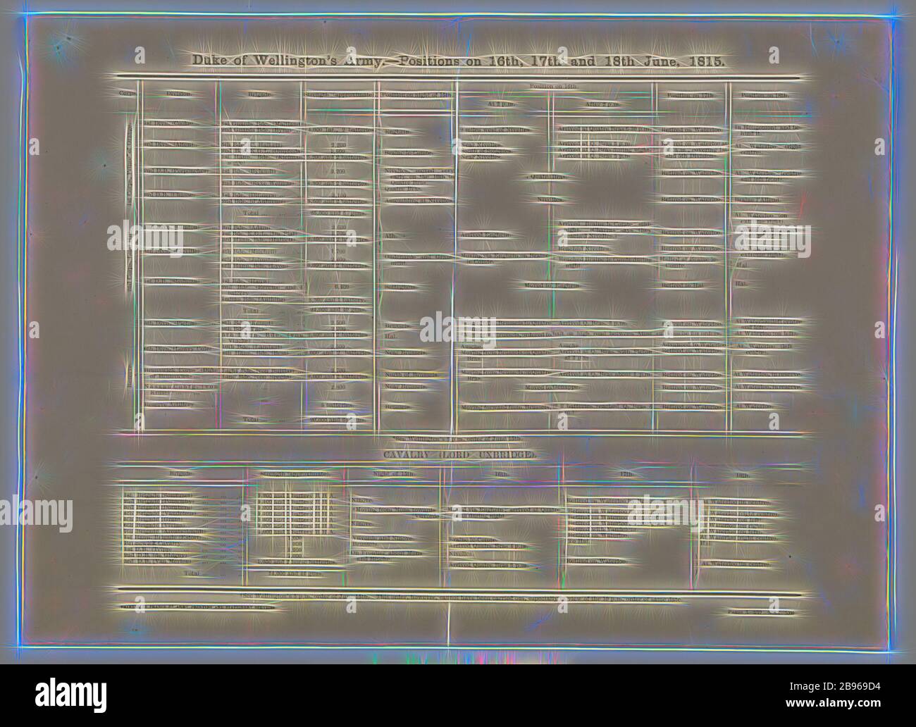 Table - Duke of Wellington's Army Positions, Waterloo Campaign, 16-18 ...