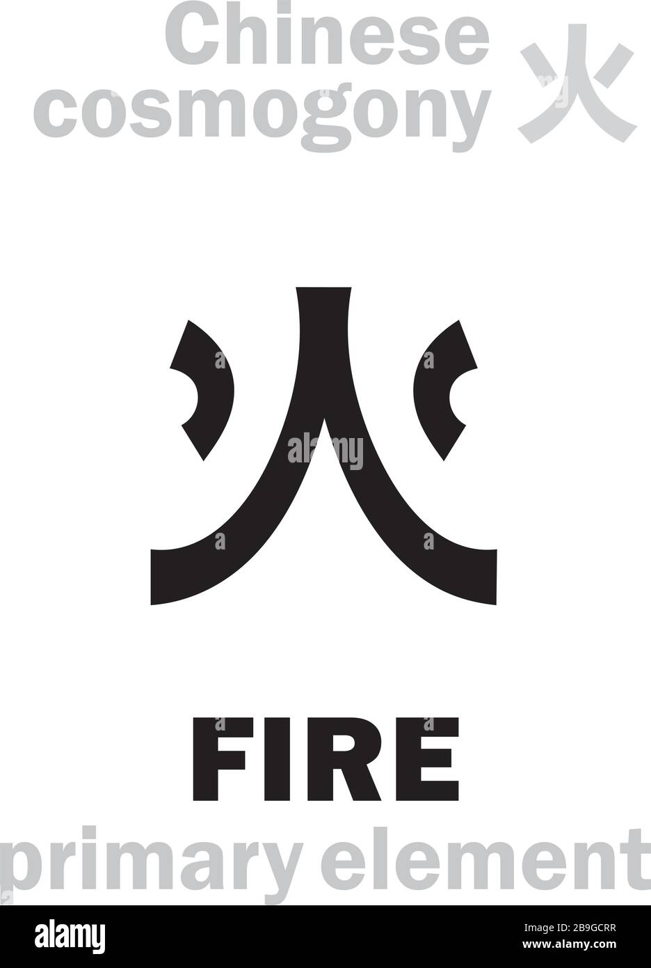 Easy Chinese Symbols For Fire