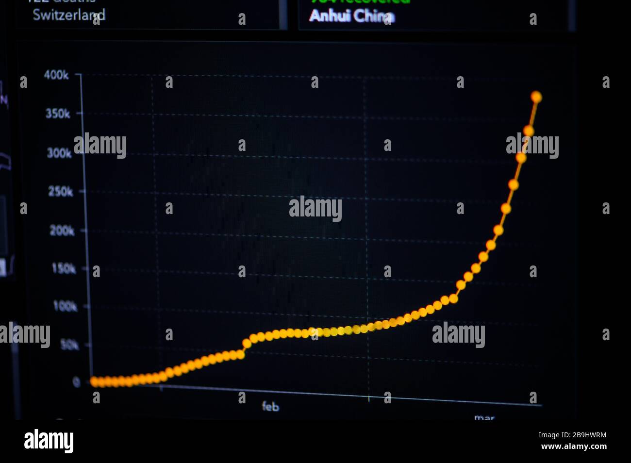 Graph of increase in the number of infected. Coronavirus COVID-19 ...
