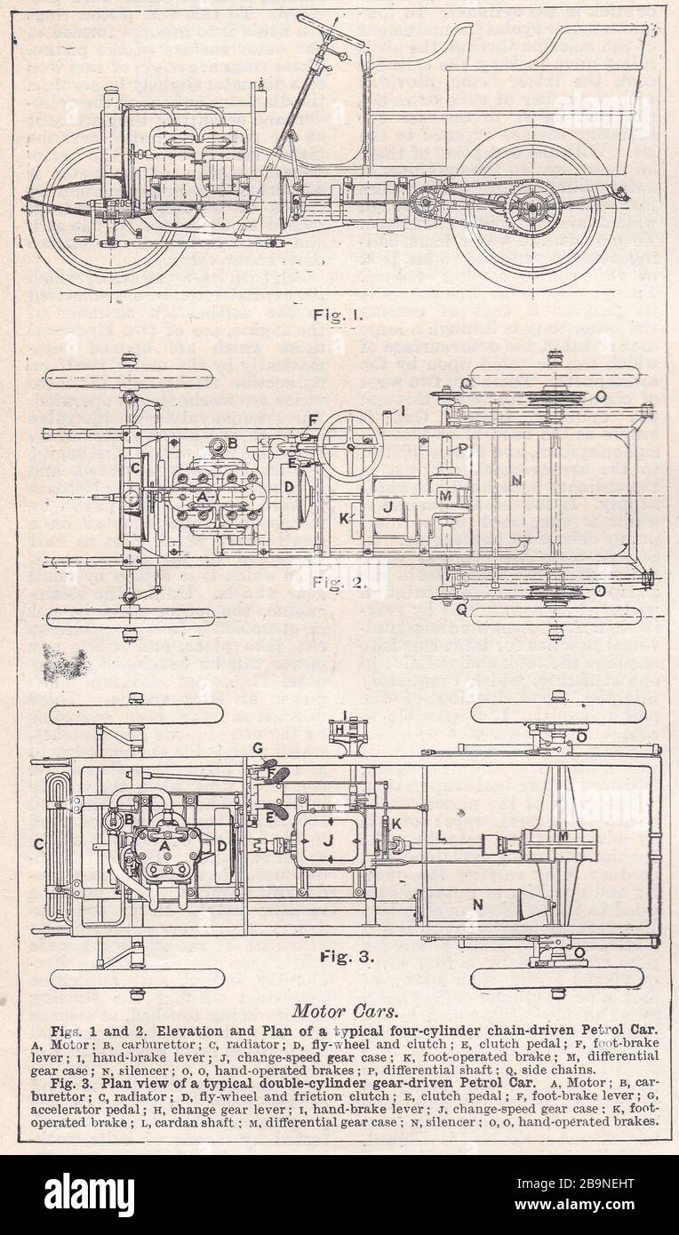 Workings of car 1900s hi-res stock photography and images - Alamy