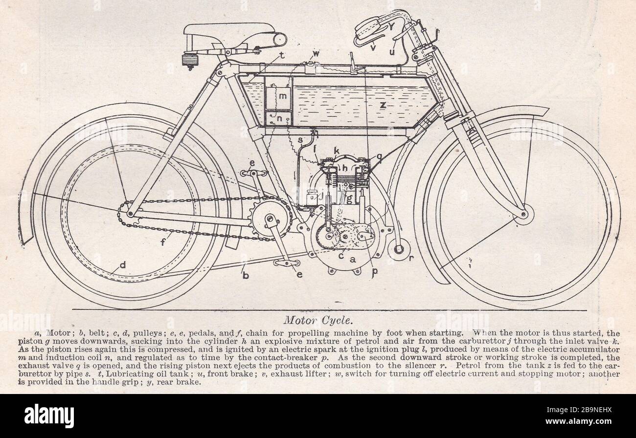 Vintage diagram of a Motor Cycle 1900s Stock Photo - Alamy