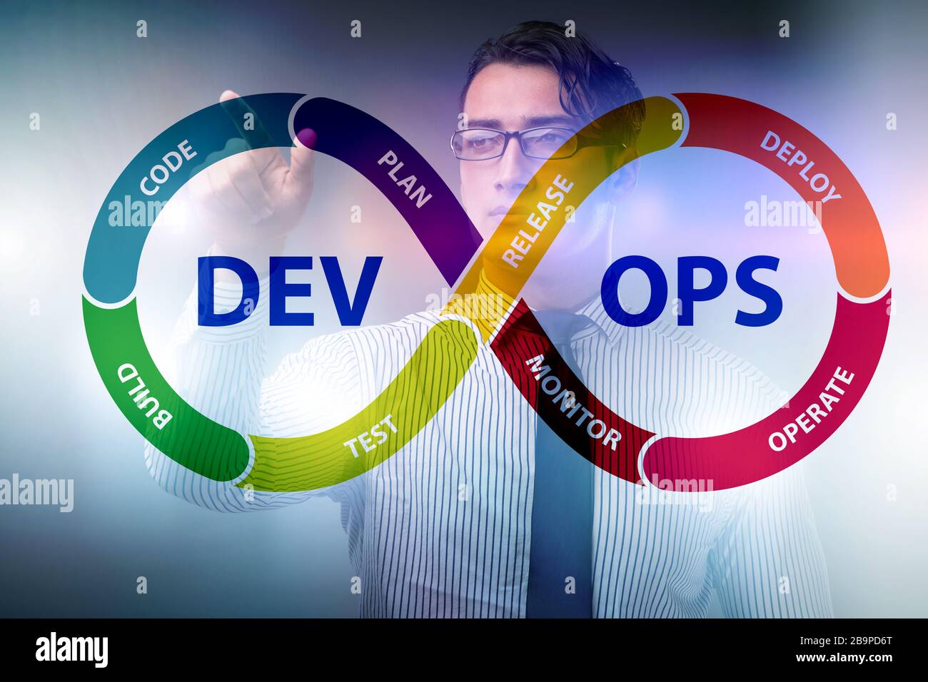 The devops software development it concept Stock Photo - Alamy
