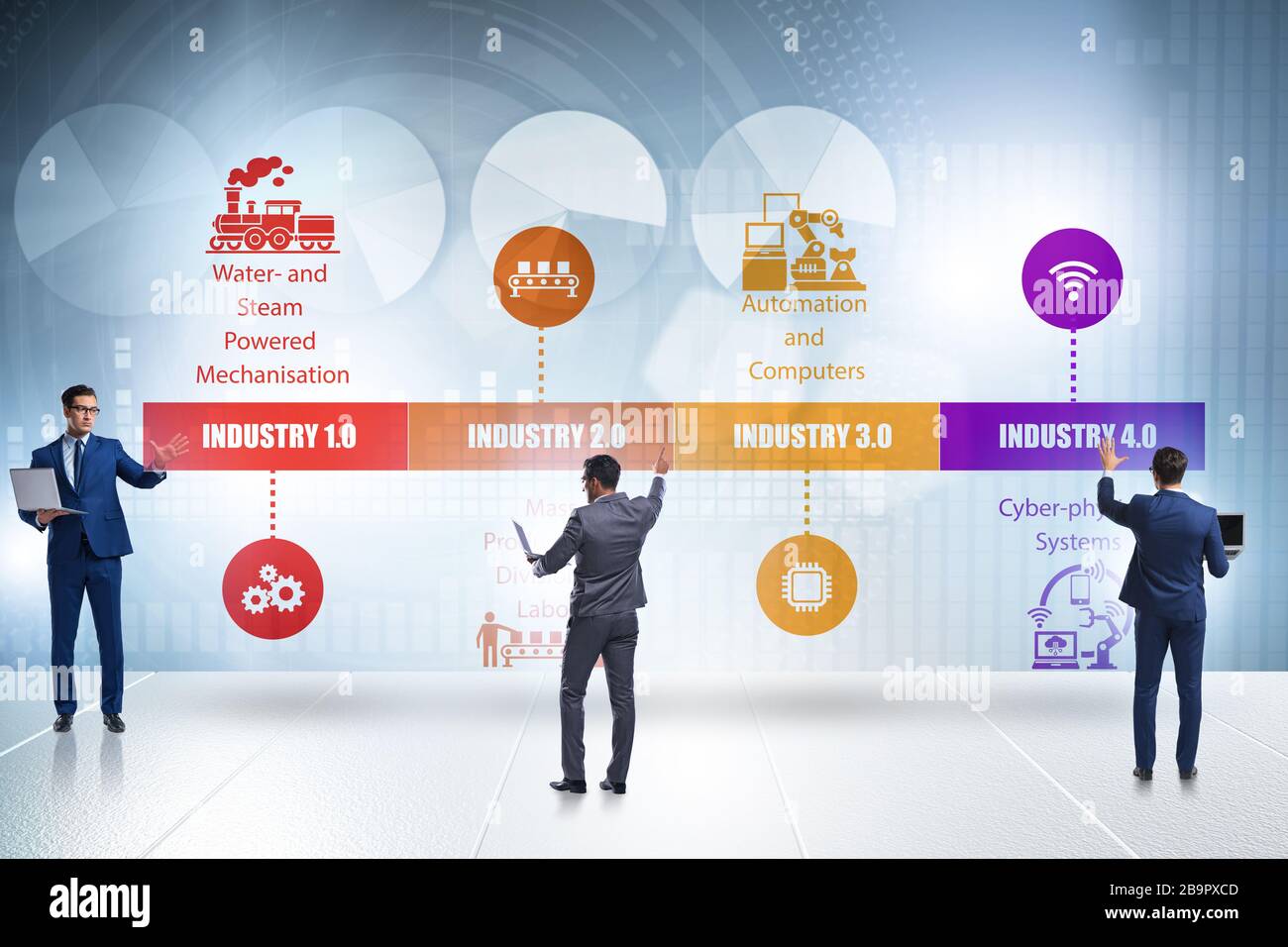 The industry 4.0 concept with various stages Stock Photo - Alamy