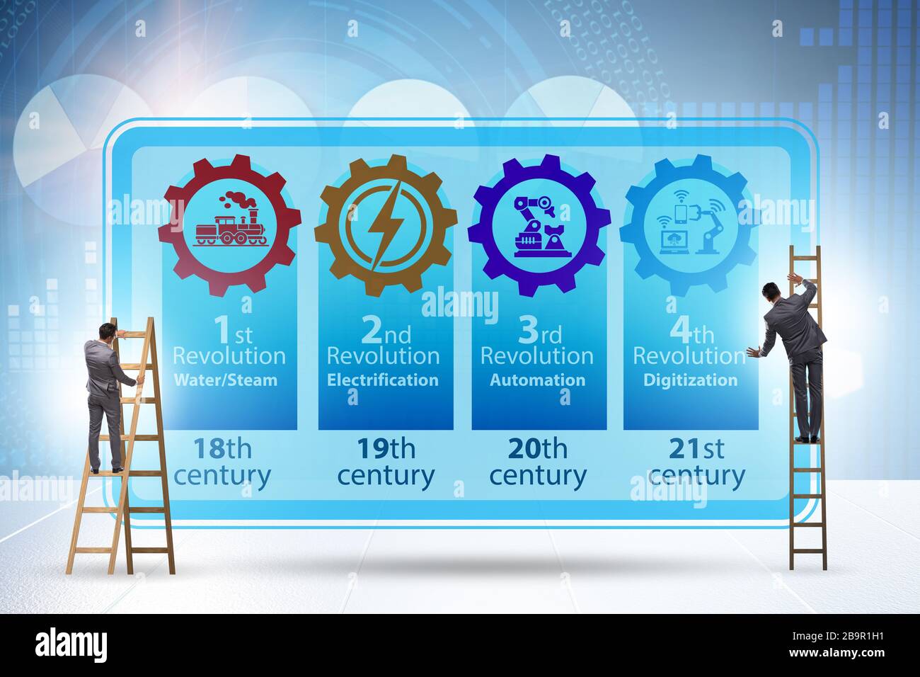 The industry 4.0 concept and stages of development Stock Photo - Alamy