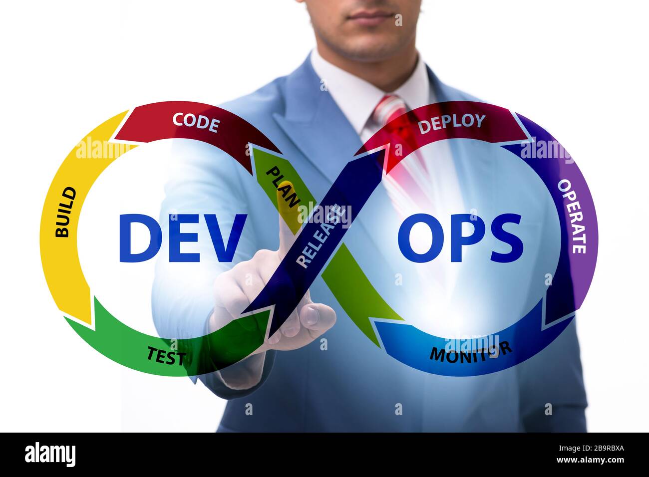 The devops software development it concept Stock Photo - Alamy