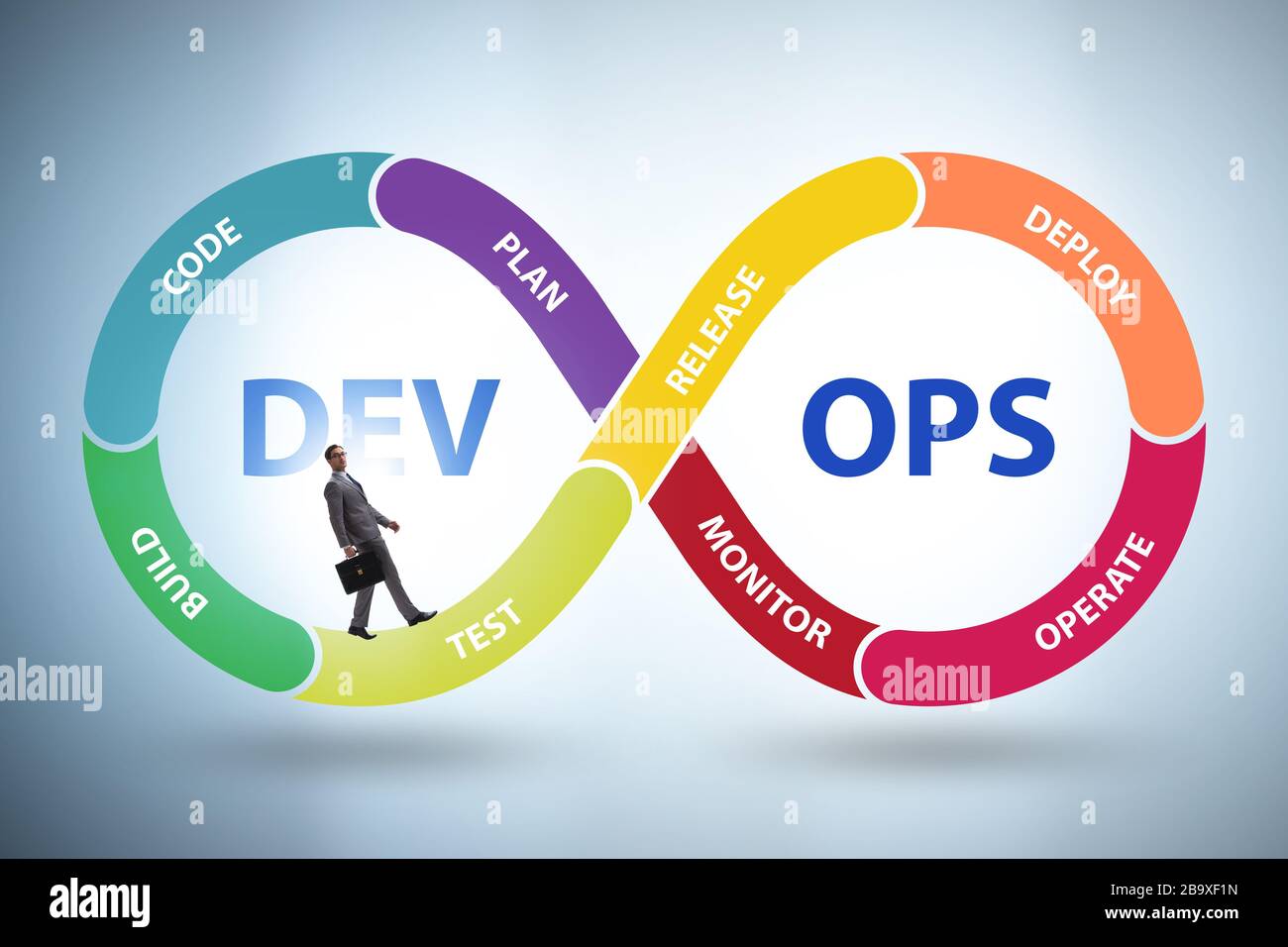 The devops software development it concept Stock Photo - Alamy