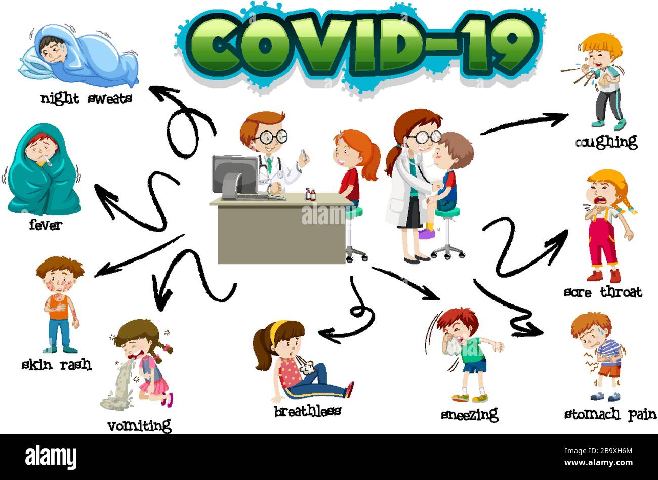 Covid 19 sign template and chart showing the symptoms illustration ...