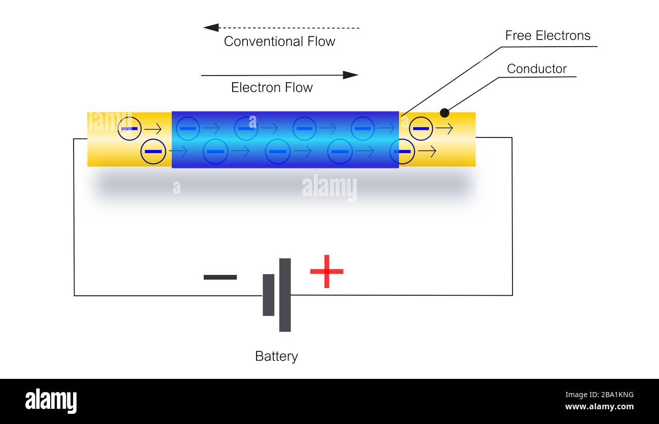 Electron Flow Through Wire