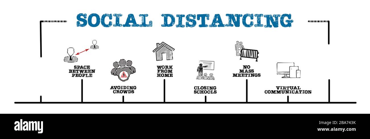 SOCIAL DISTANCING. Covid-19 Coronavirus security measures concept ...
