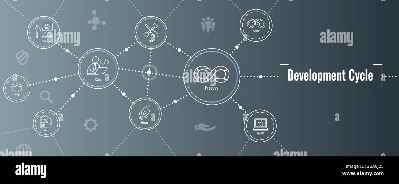 Development Operations and Life Cycle - DevOps Icon with process, build etc Stock Vector Image ...
