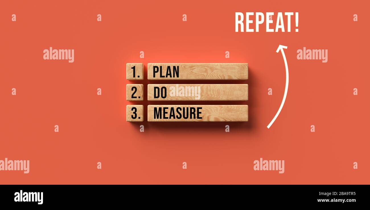 blocks with message PLAN, DO, MEASURE and REPEAT on orange background ...