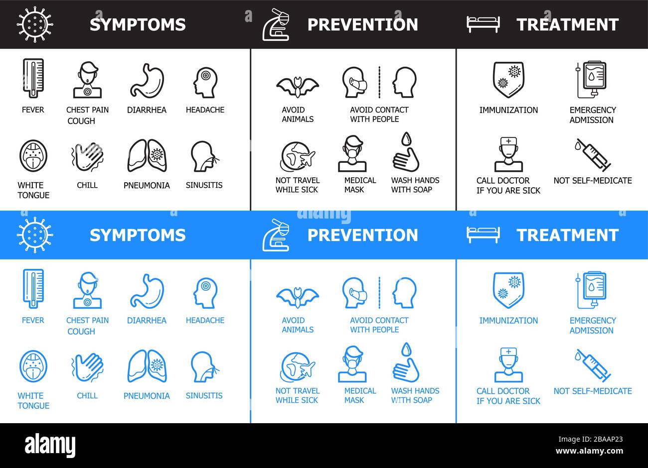 Corona-virus info-graphics vector. Prevention of CoV-2019, treatment ...