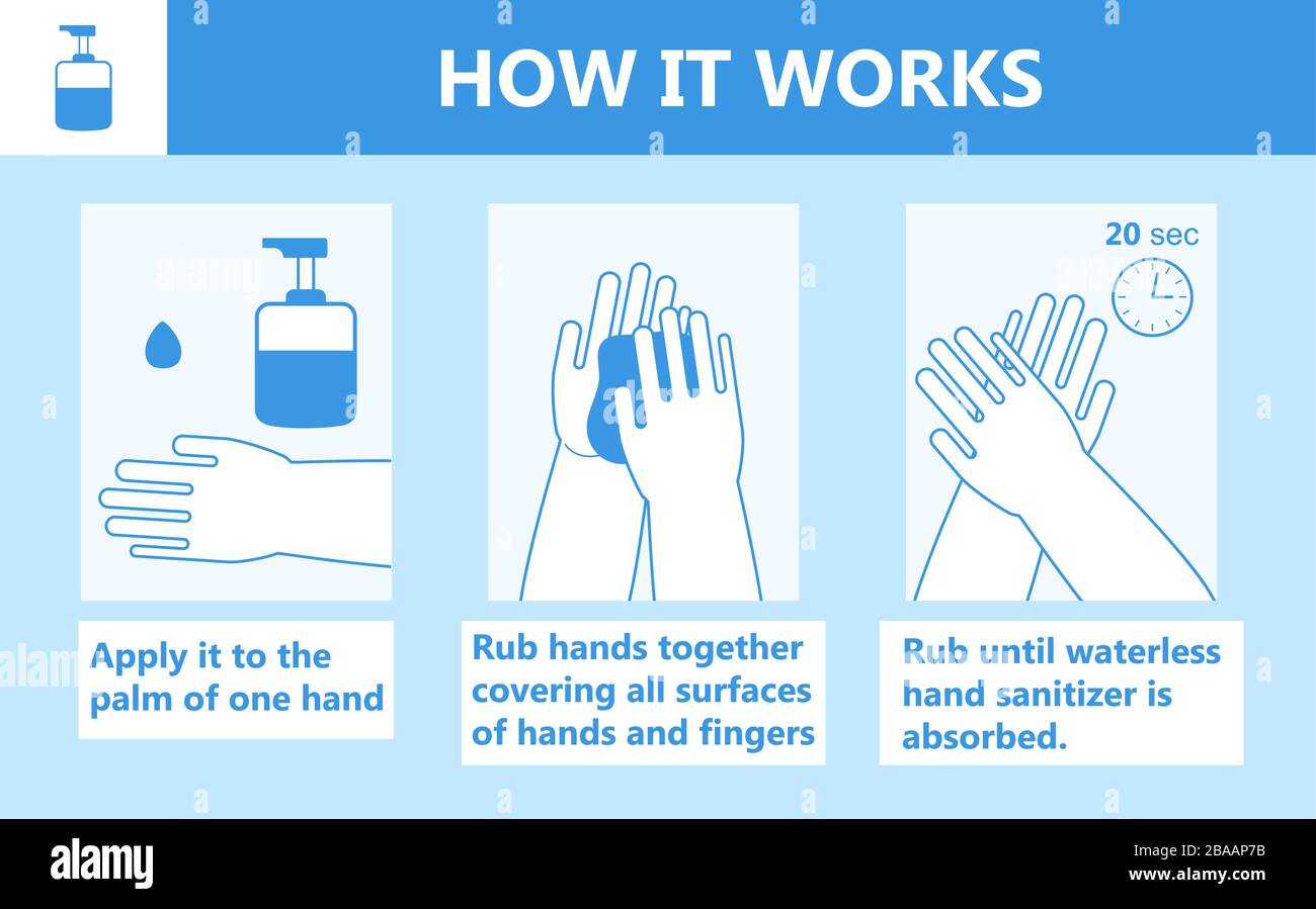 Hand sanitizer application infographic vector. Personal hygiene ...