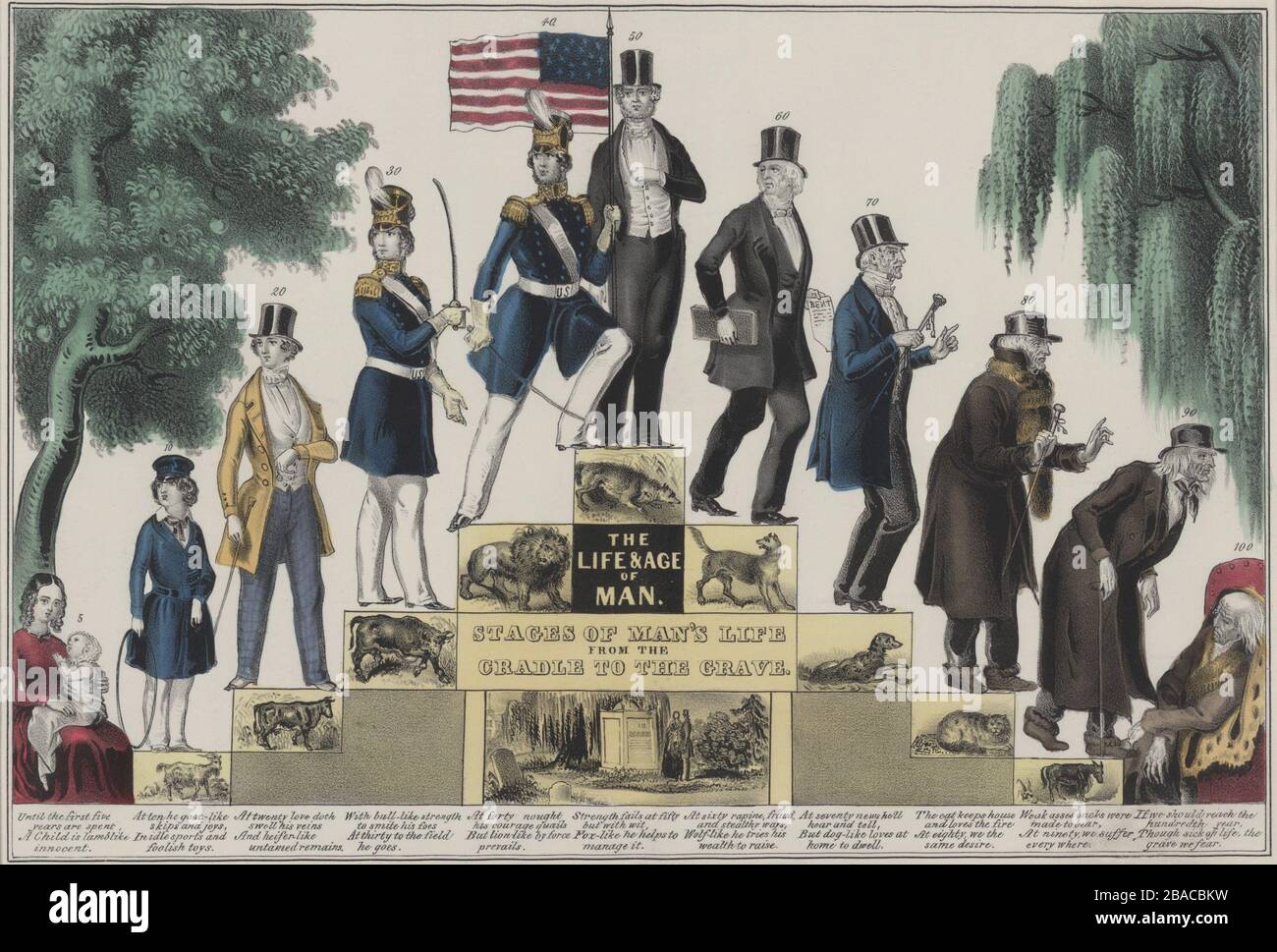 The Life and Age of Man, Stages of Man's Life from the Cradle to the ...