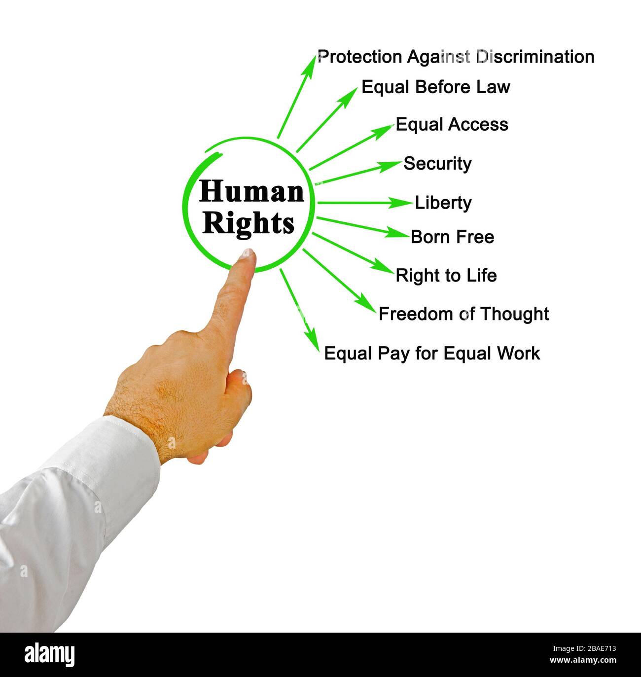 Nine human hi-res stock photography and images - Alamy