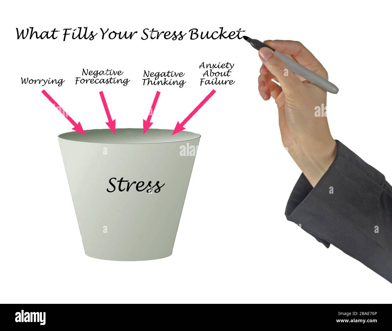 What Fills your Stress Bucket Stock Photo - Alamy