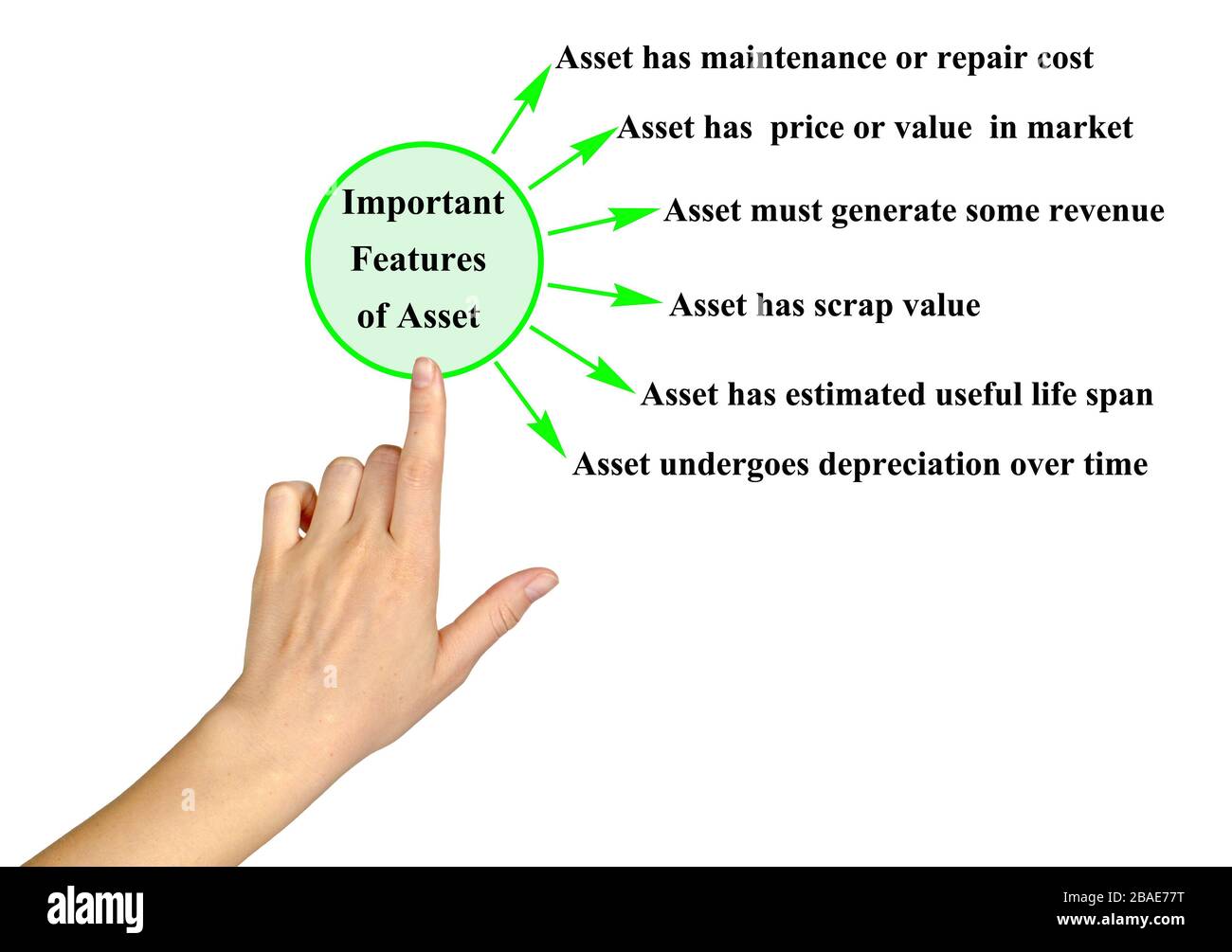 Six Important features of Asset Stock Photo - Alamy