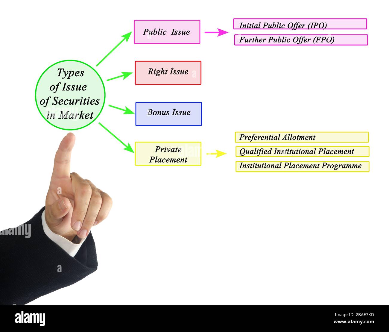 Issue types hi-res stock photography and images - Alamy