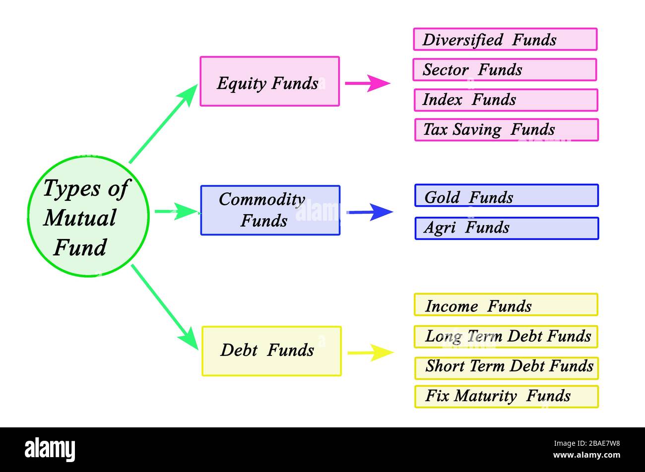 Mutual Funds Flow Chart
