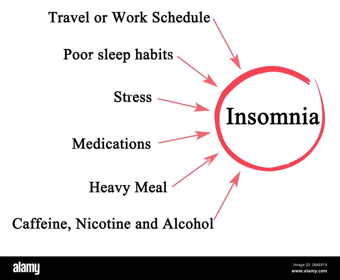 Insomnia diagram Cut Out Stock Images & Pictures - Alamy