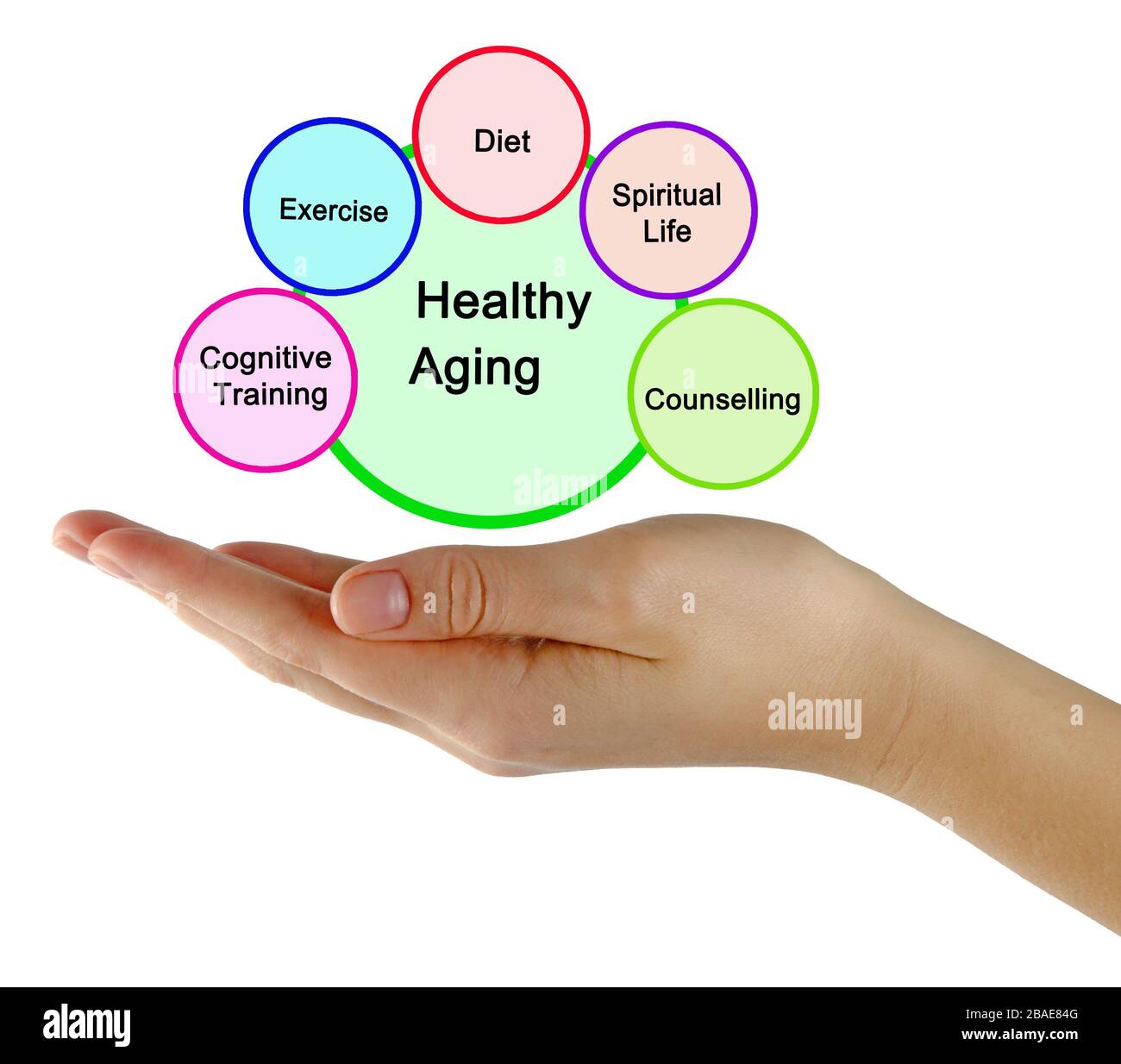 Five Pathways to Healthy Aging Stock Photo - Alamy