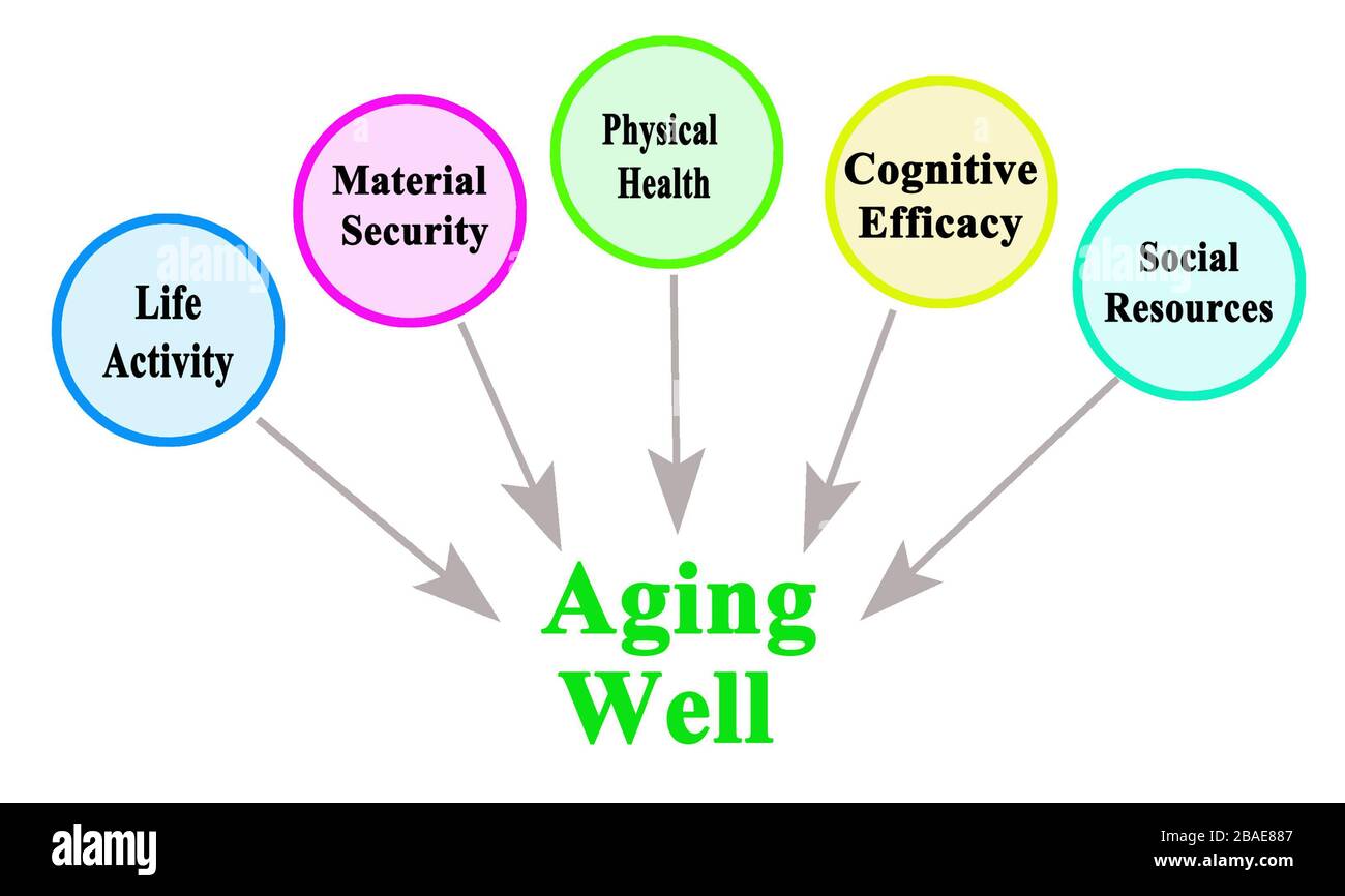 Five Pathways to Age Well Stock Photo - Alamy