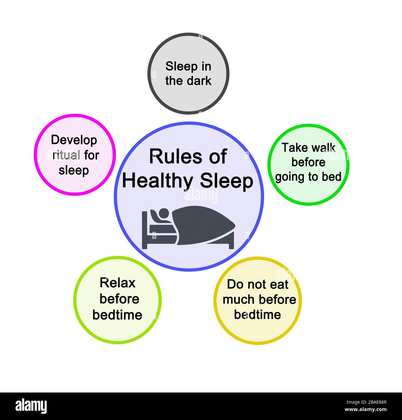 Five Rules of Healthy Sleep Stock Photo - Alamy