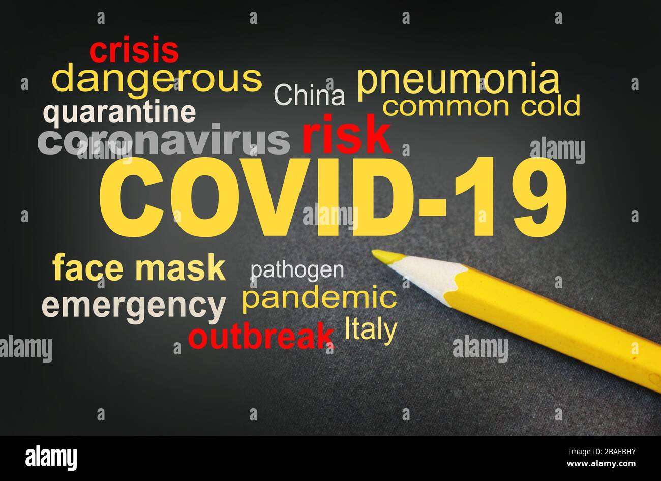 COVID-19 awareness word cloud surrounded by a relevant word cloud with ...
