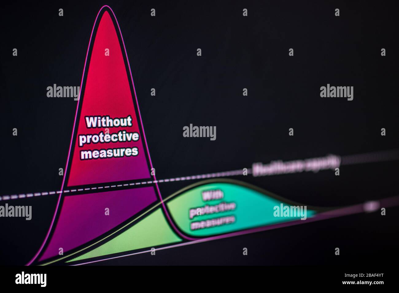 Alarming bell curves for covid-19 infections on monitor screen. Royalty ...