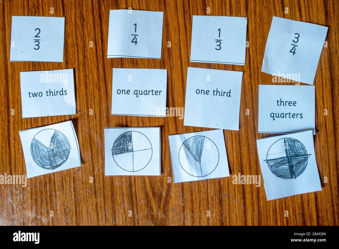 Fractions hi-res stock photography and images - Alamy