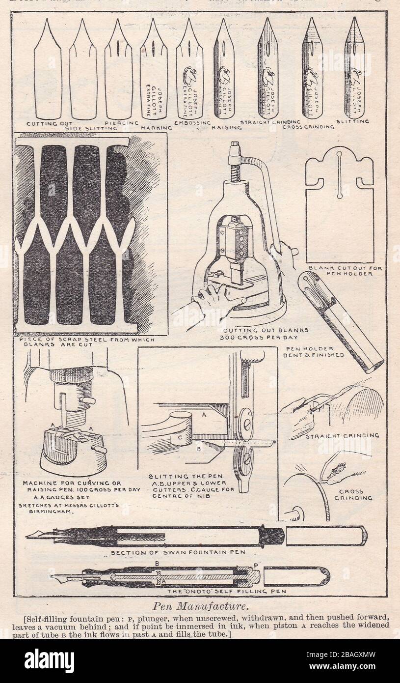 Vintage illustrations of Pen Manufacture 1900s Stock Photo - Alamy