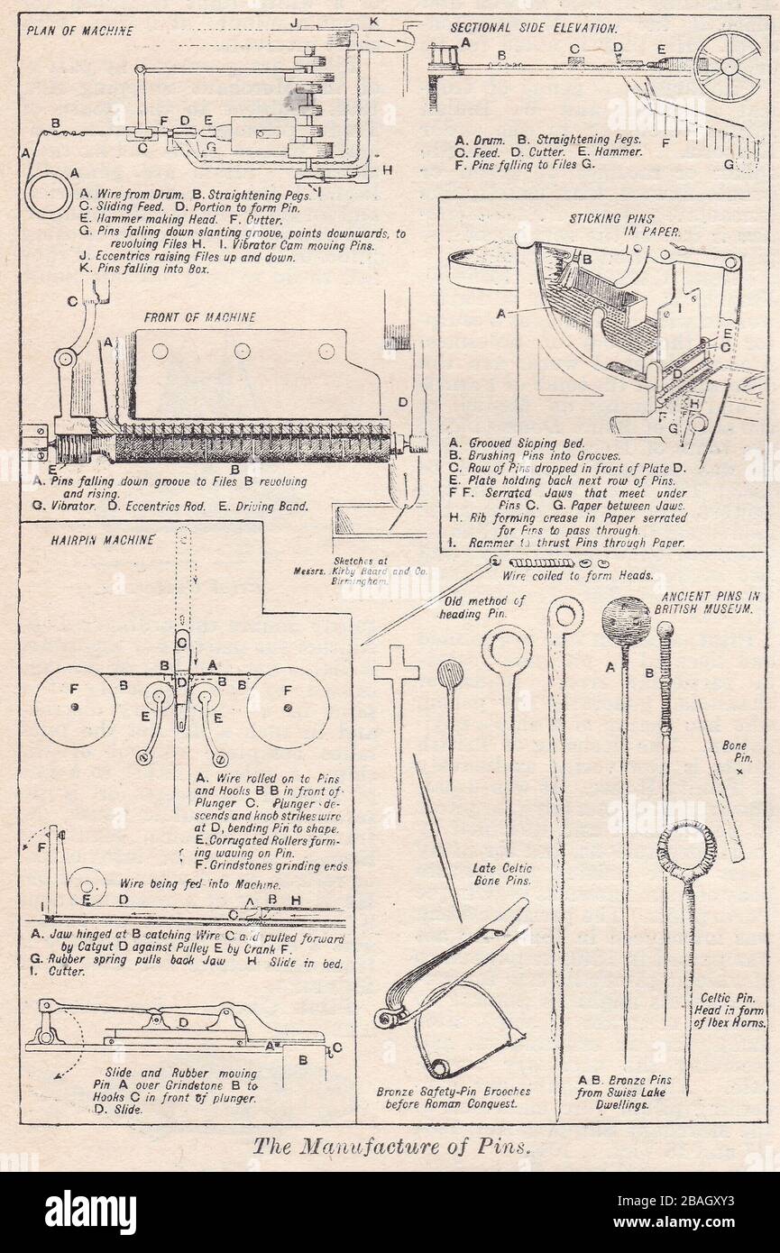 Vintage illustrations of the Manufacture of Pins 1900s Stock Photo - Alamy