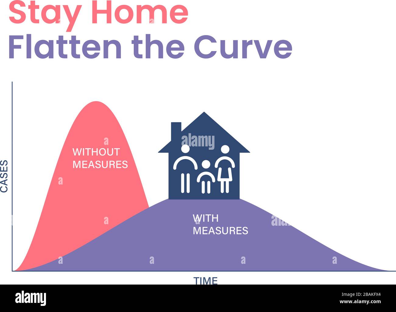 Flattening the curve Cut Out Stock Images & Pictures - Alamy
