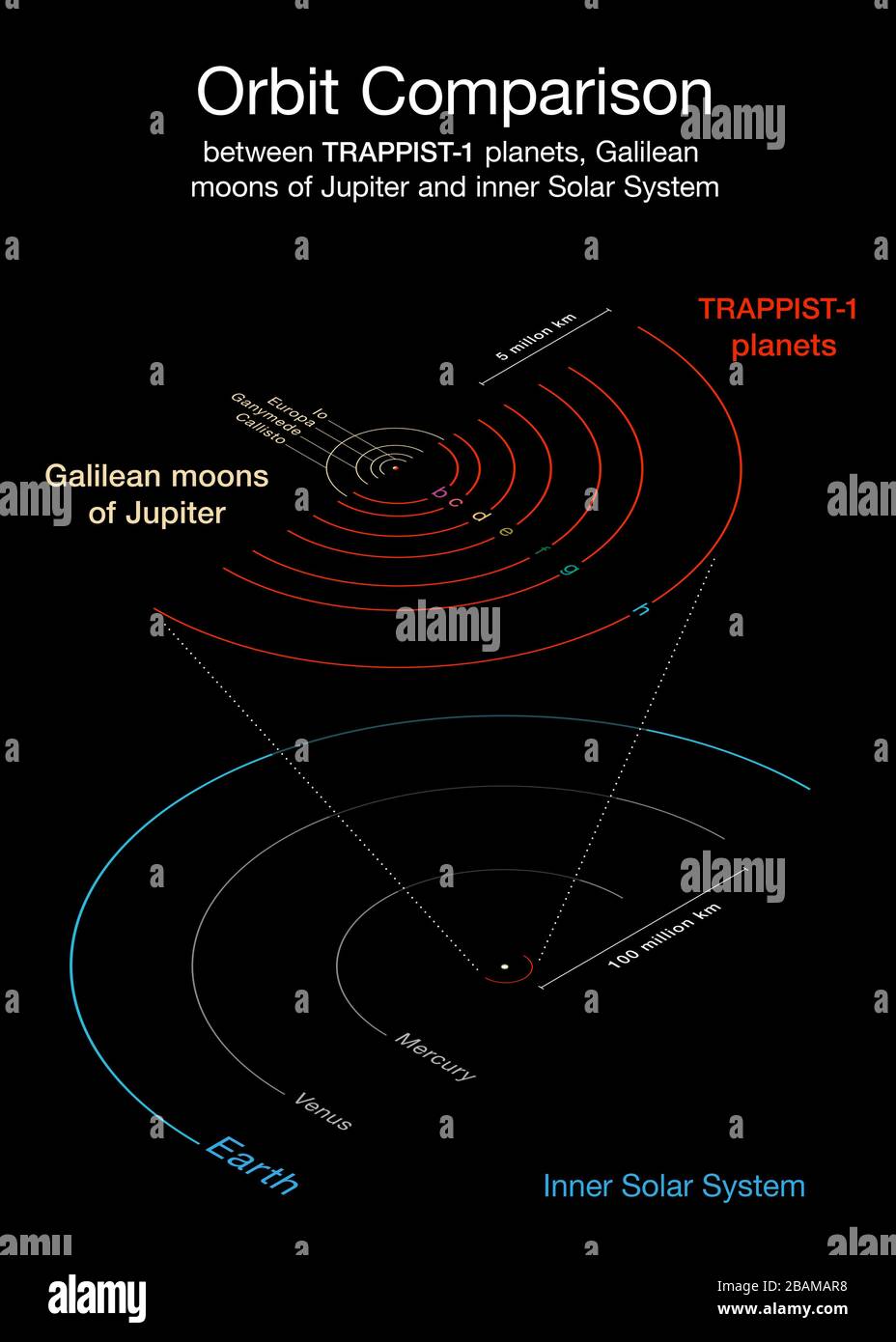 Inner Solar System Orbit Diagrams