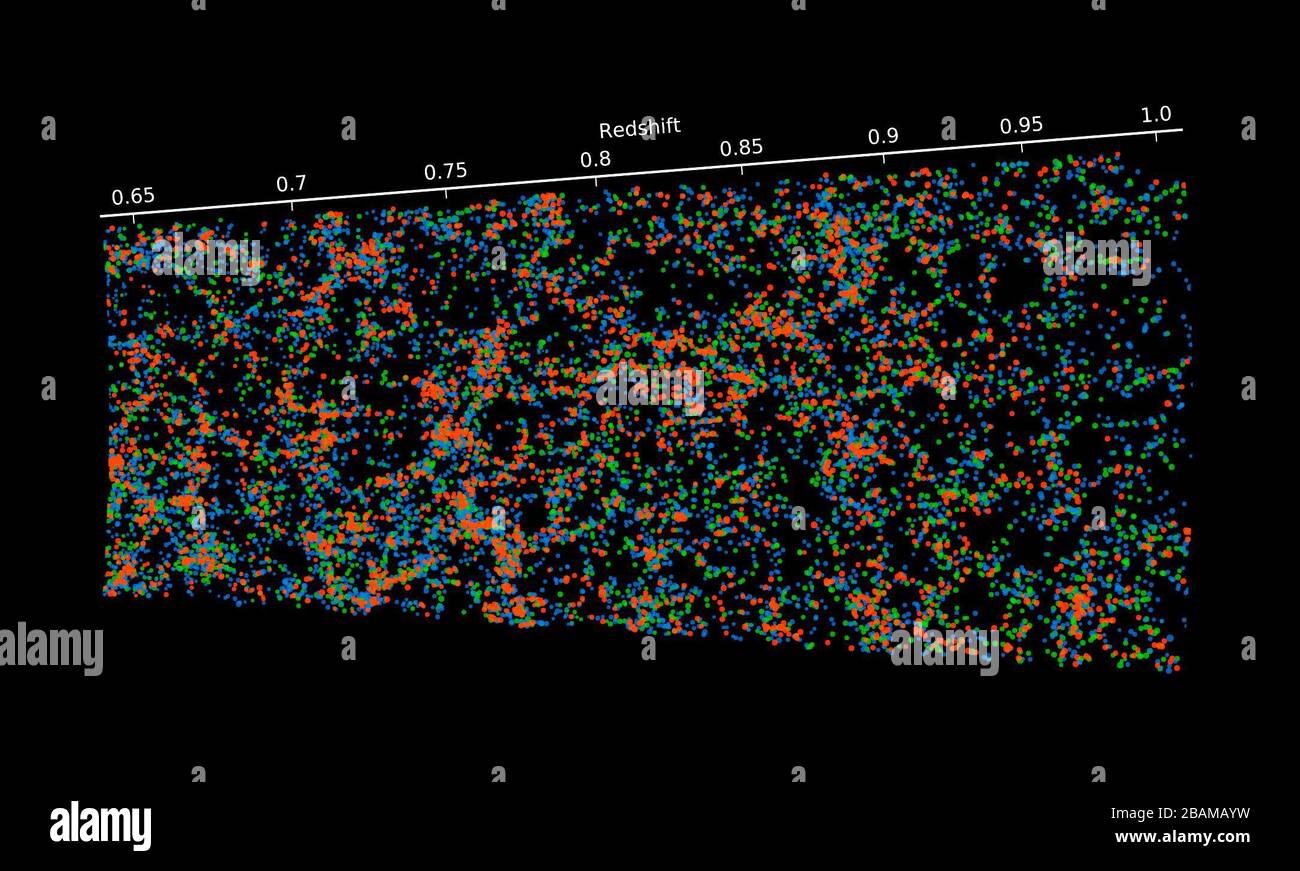 Redshift survey hi-res stock photography and images - Alamy