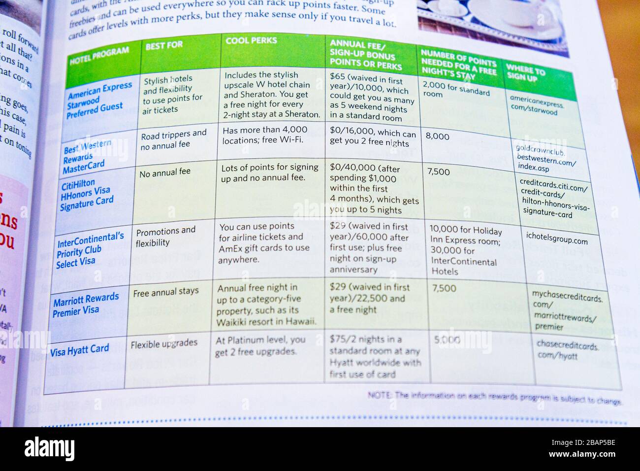 Hotel comparison hi-res stock photography and images - Alamy