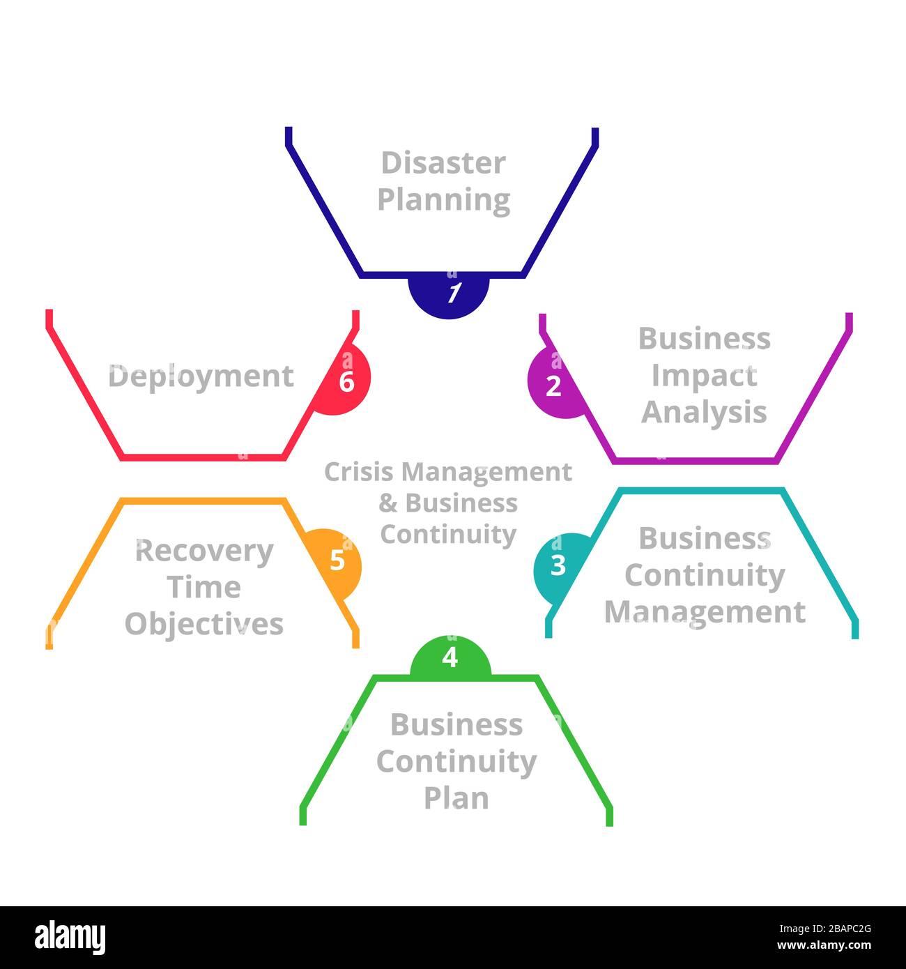 Continuity of operations Stock Vector Images - Alamy