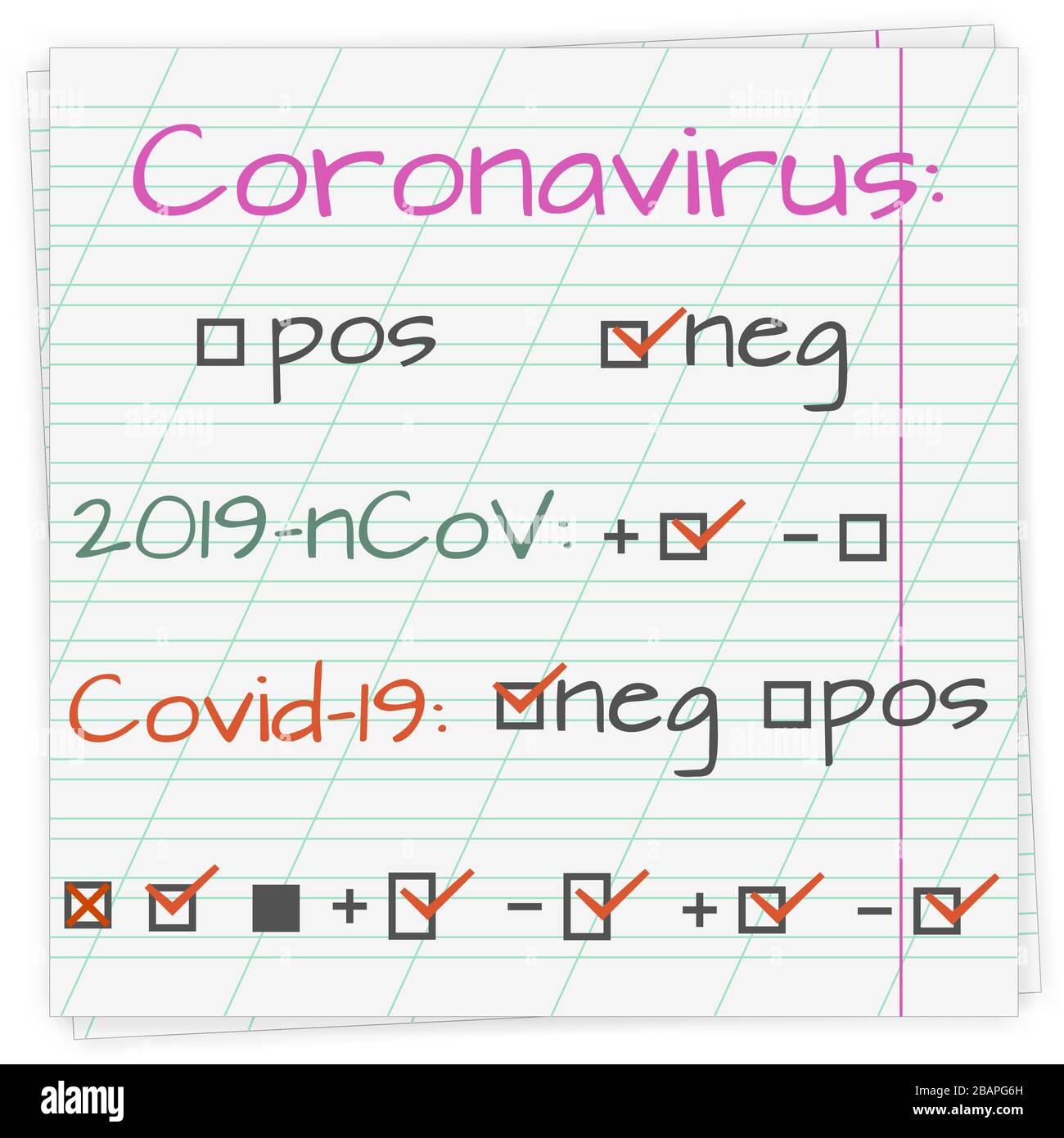 Coronavirus positive and negative result. Text on a sheet of paper ...