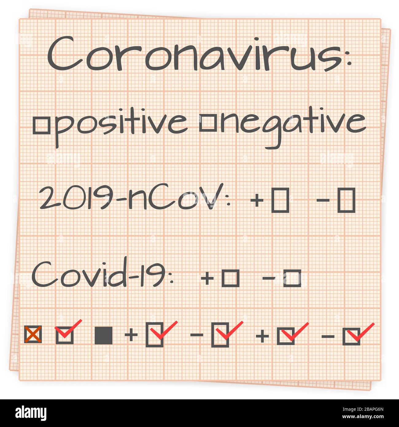 Coronavirus positive and negative result. Text on a sheet of paper ...
