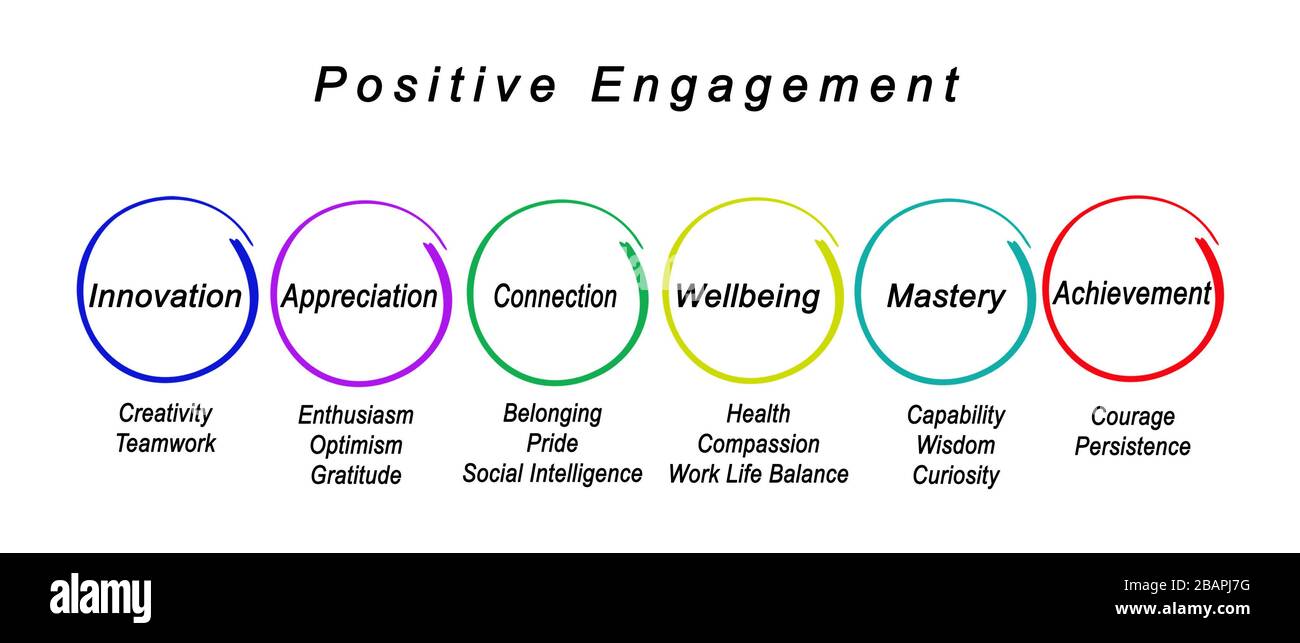 Six Factors for Positive Engagement Stock Photo - Alamy