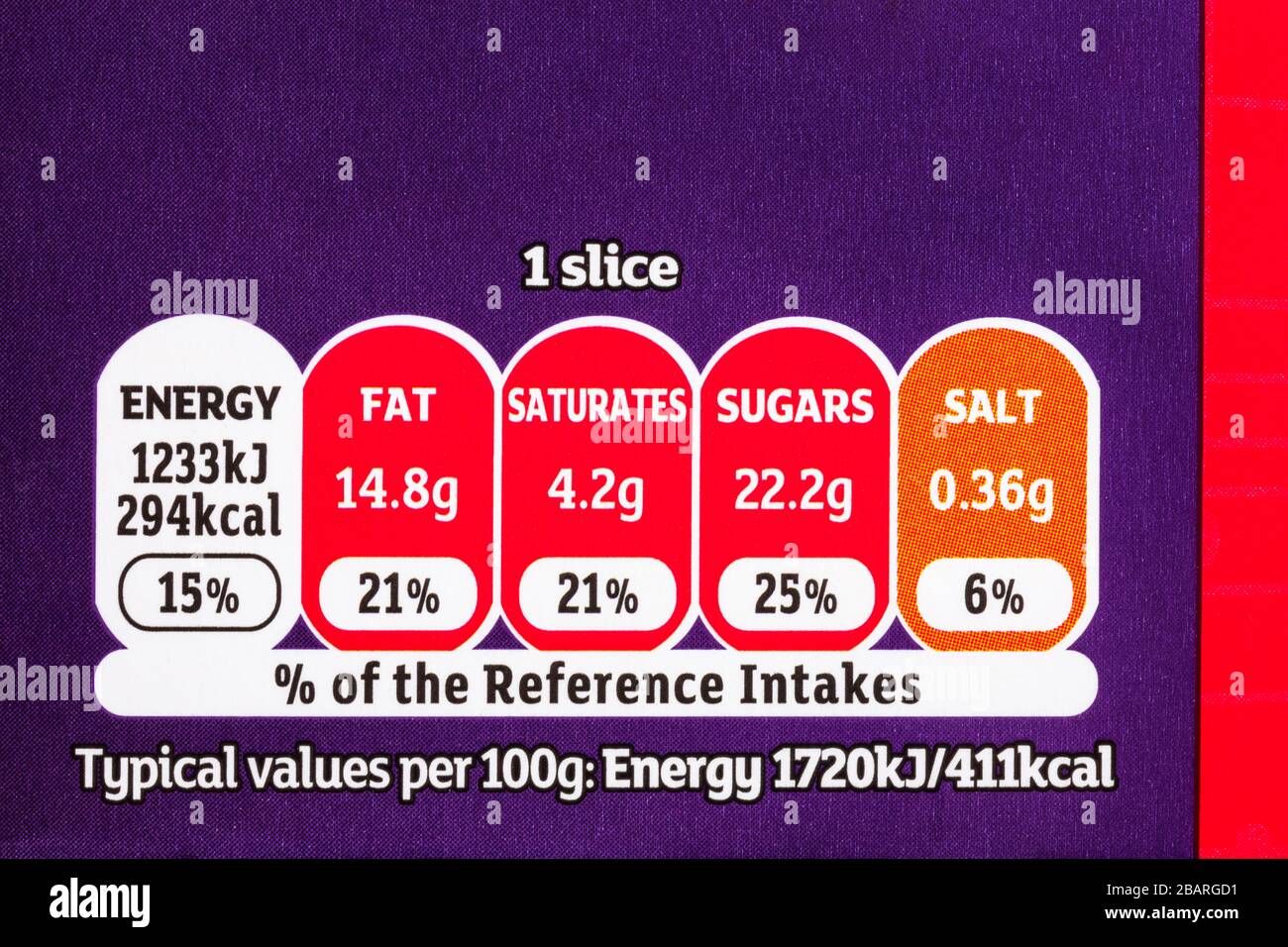 nutritional information traffic light system labelling with colour ...