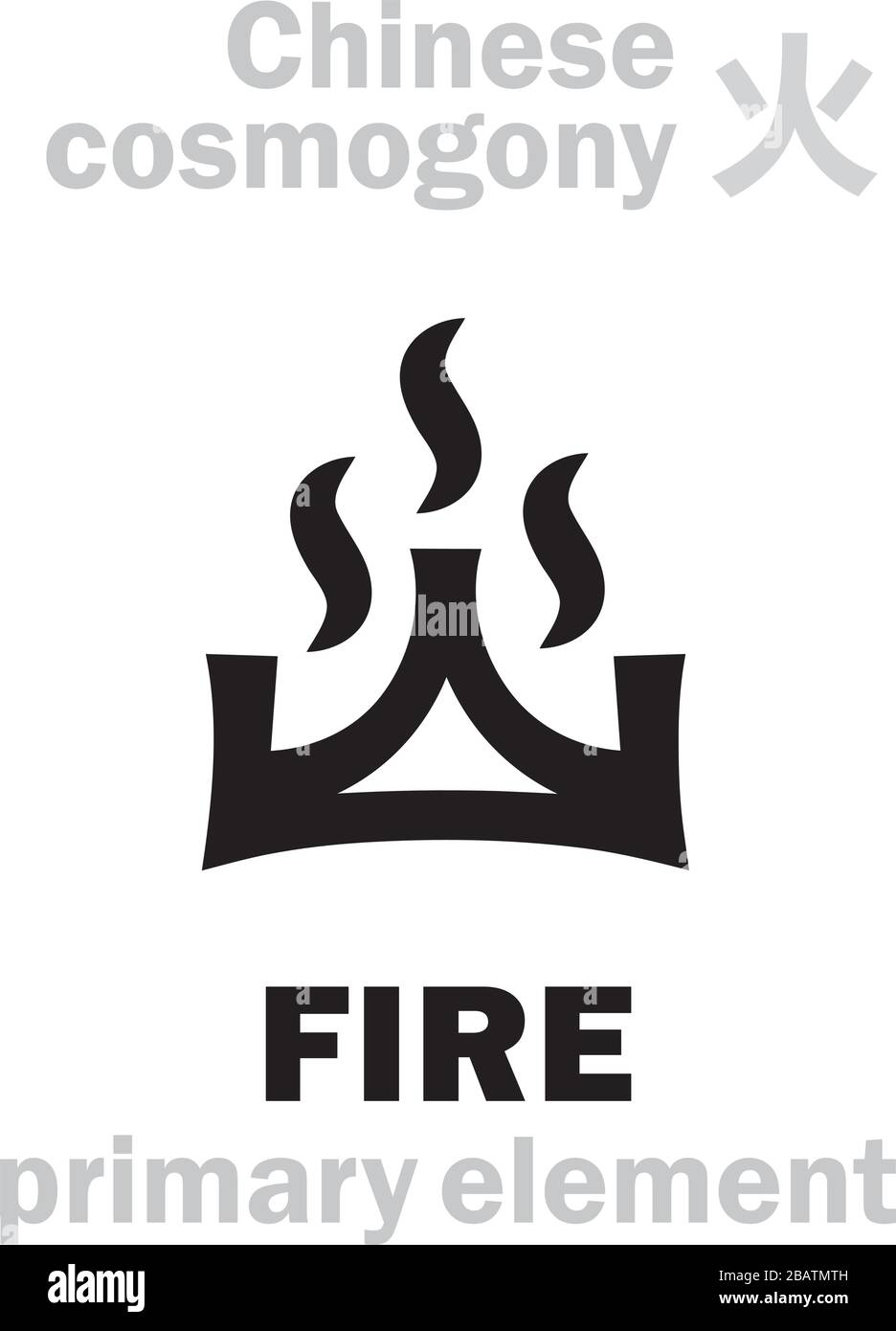Alchymie Alphabet: FIRE [火] one of the five primary elements of ...