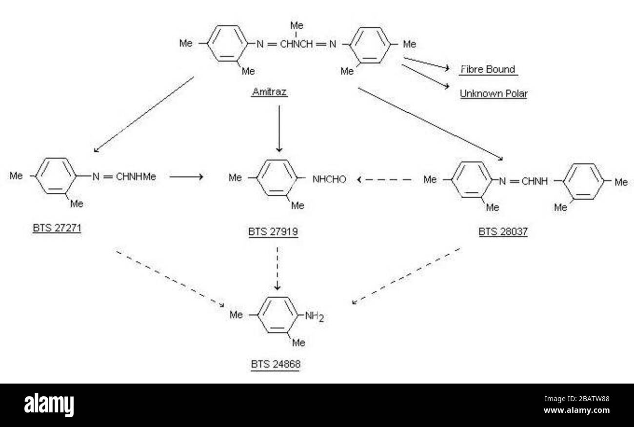 Amitraz hi-res stock photography and images - Alamy