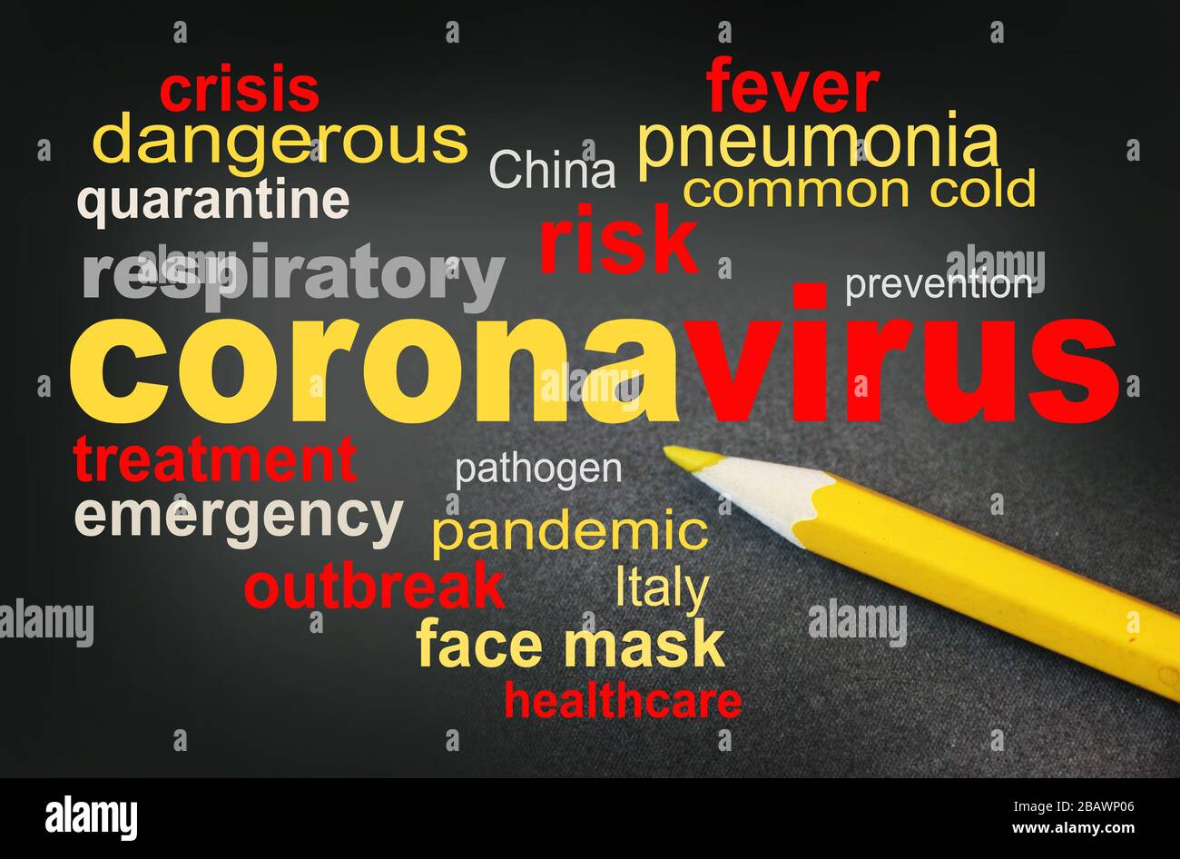 COVID-19 awareness word cloud surrounded by a relevant word cloud with ...