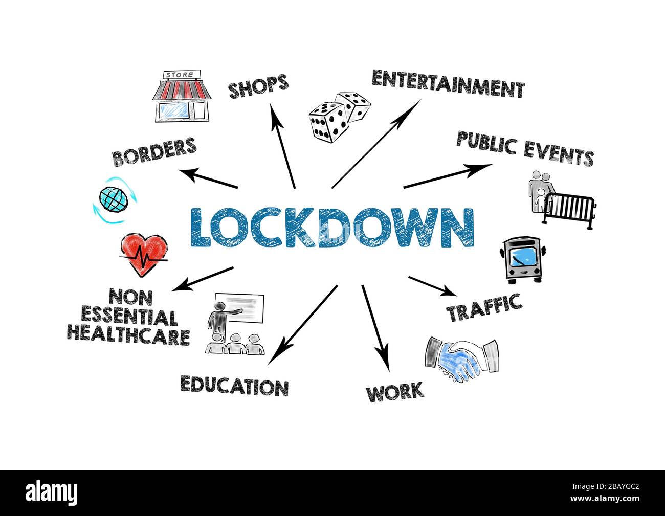 Lockdown. Covid-19 Coronavirus. Borders, shops, traffic and education ...